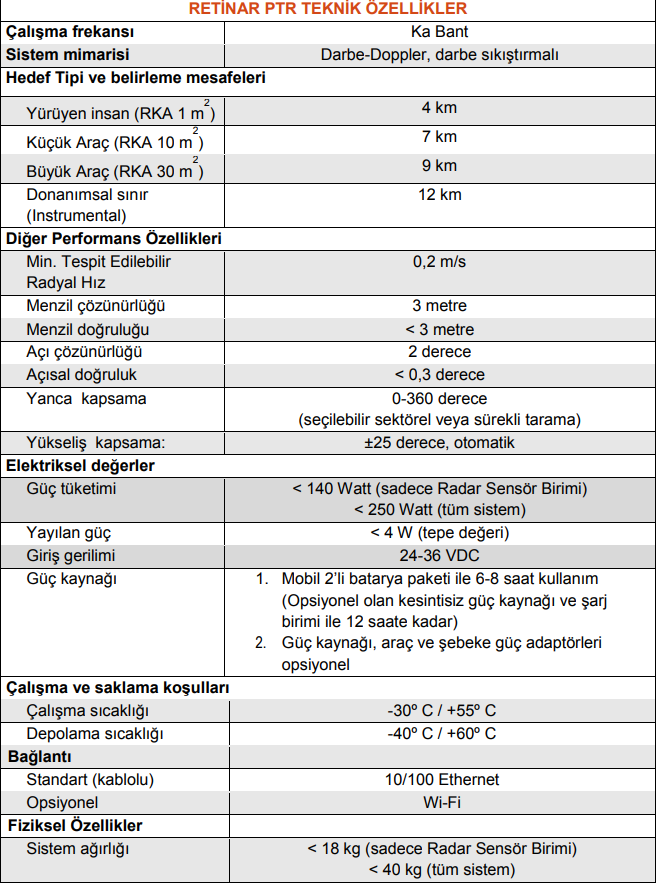Retinar PTR, dondurucu soğukta TSK ve Jandarma’nın hizmetinde ...